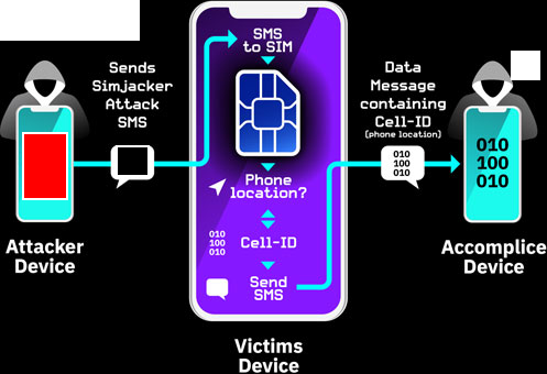 eSIMs: A Convenient but Risky Alternative to Traditional SIM Cards ...